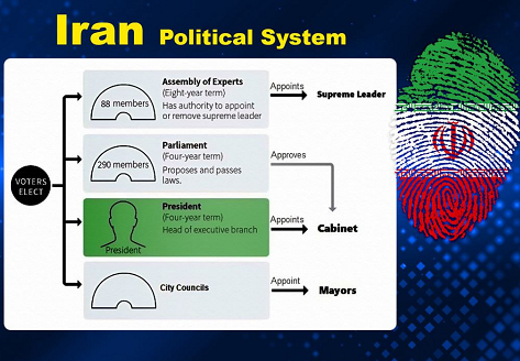 وزارت امور خارجه جمهوری اسلامی ایران- Sistem politik Iran dan susunan ...